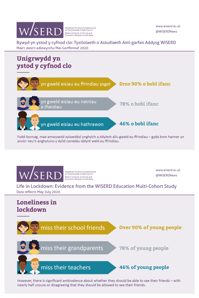 WISERD Education – Wales Institute of Social and Economic Research and Data