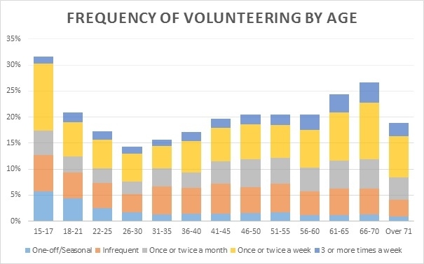 Are Millennials a generation of volunteers? – Wales Institute of Social ...