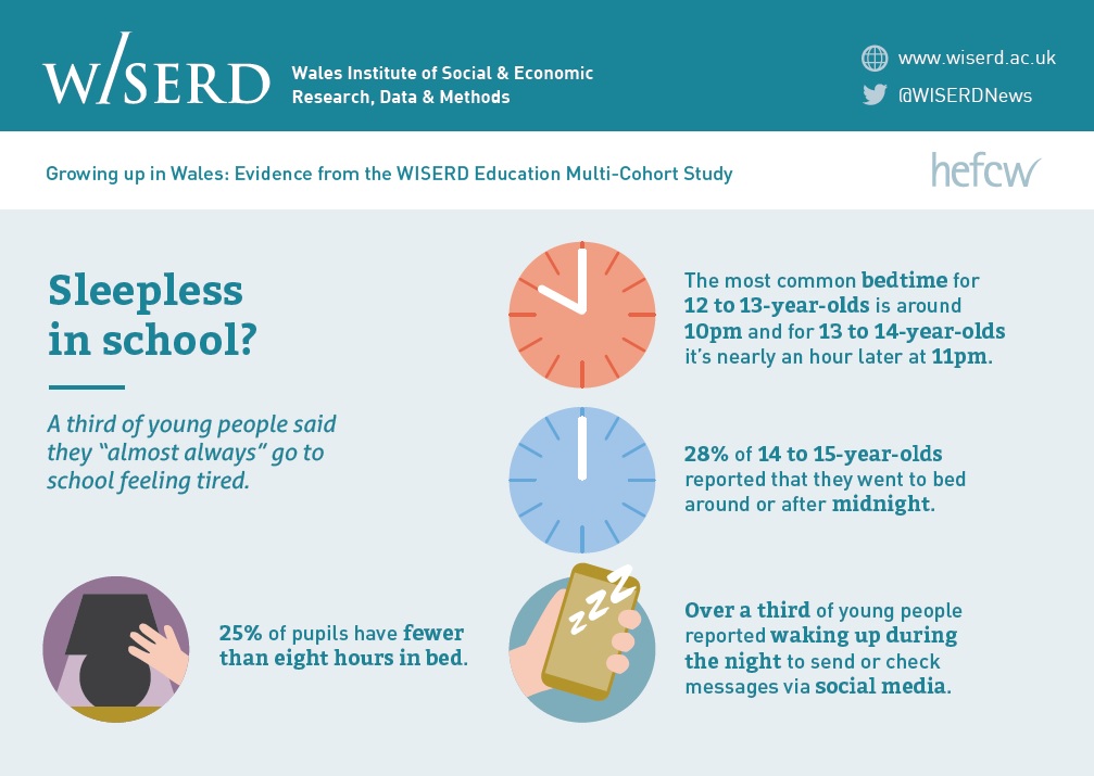 Growing up in Wales: Evidence from the WISERD Education Multi-Cohort ...